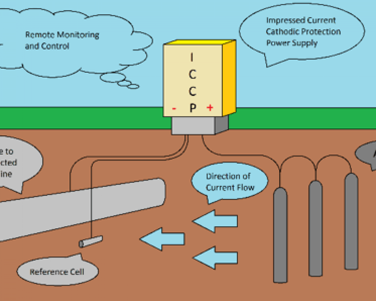 Cathodic Protection – Tavana Pipelines Engineering Co.LTD
